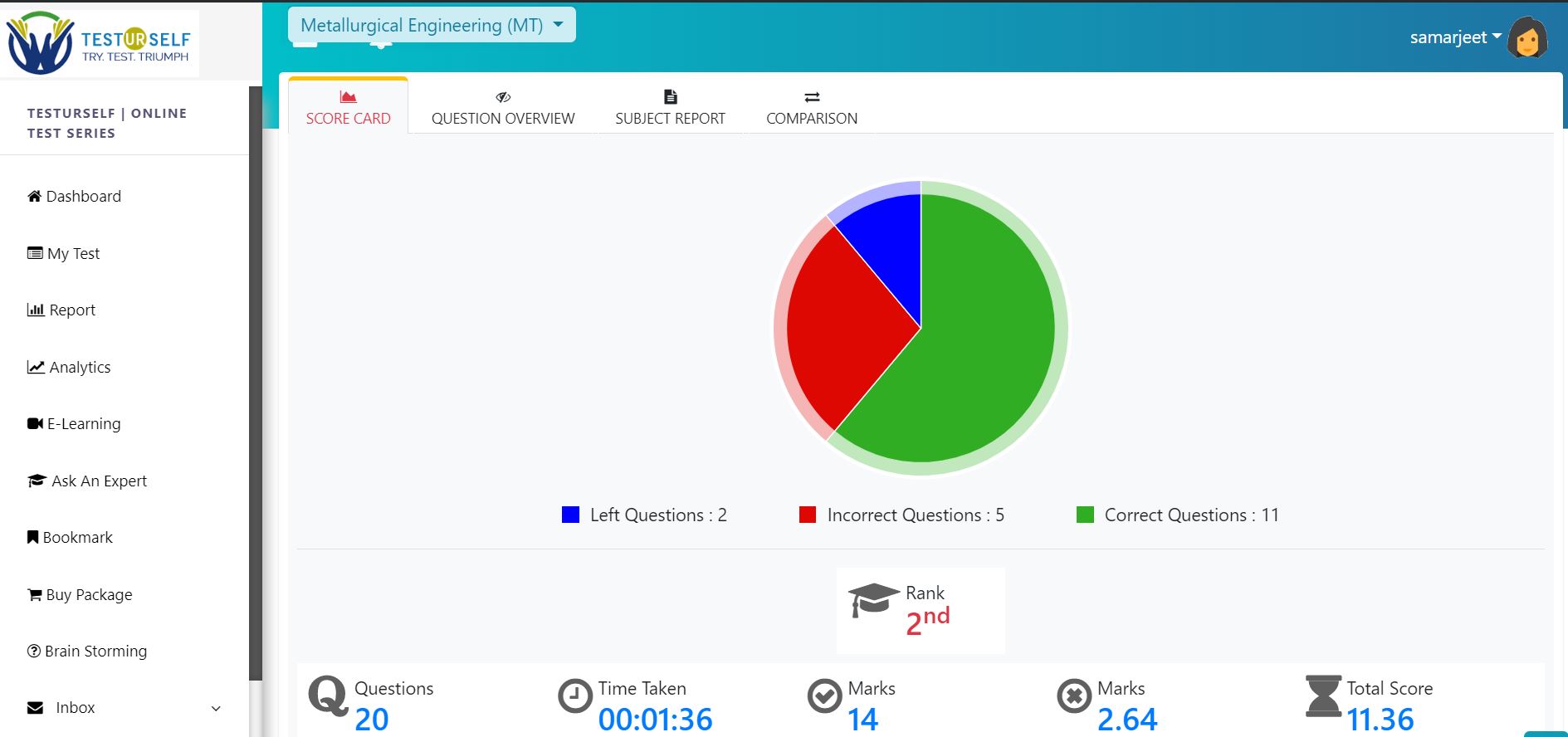 Online Test Series - TestUrSelf